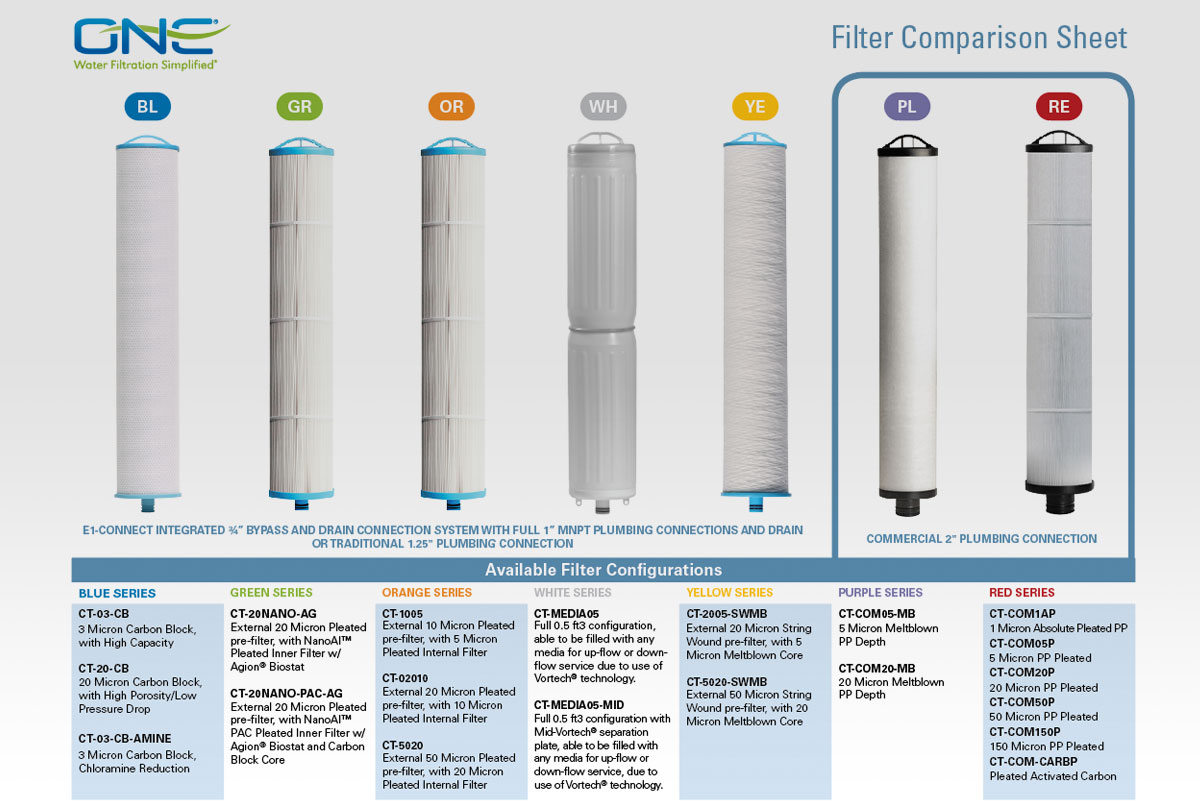 Cartridge Tank™ Filtration System - ENPRESS LLC